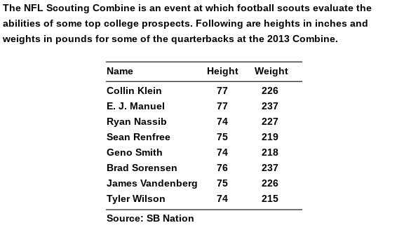 Solved The NFL Scouting Combine is an event at which | Chegg.com