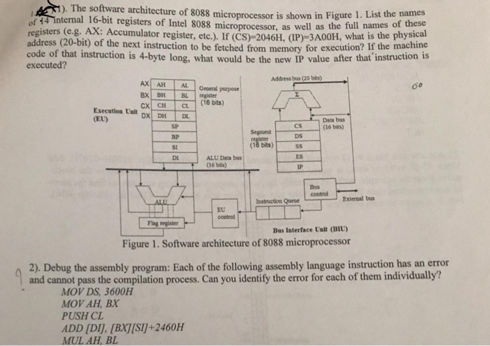 Solved ). The software architecture of 8088 microprocessor | Chegg.com