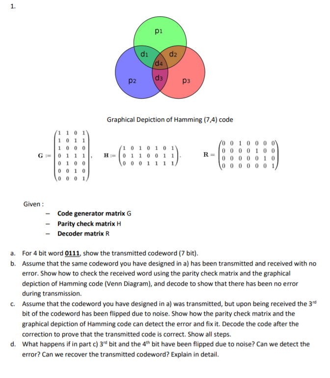 Solved 1. Graphical Depiction of Hamming (7,4) code Given : | Chegg.com