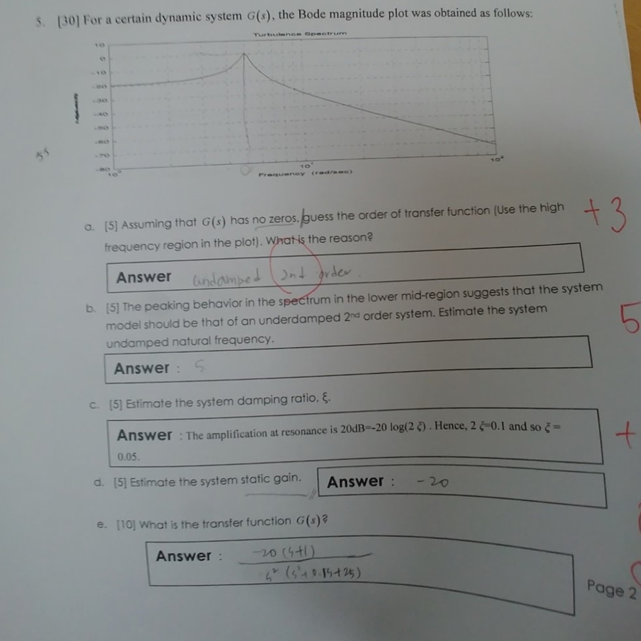 Solved 5. [30] For a certain dynamic system G(s), the Bode | Chegg.com