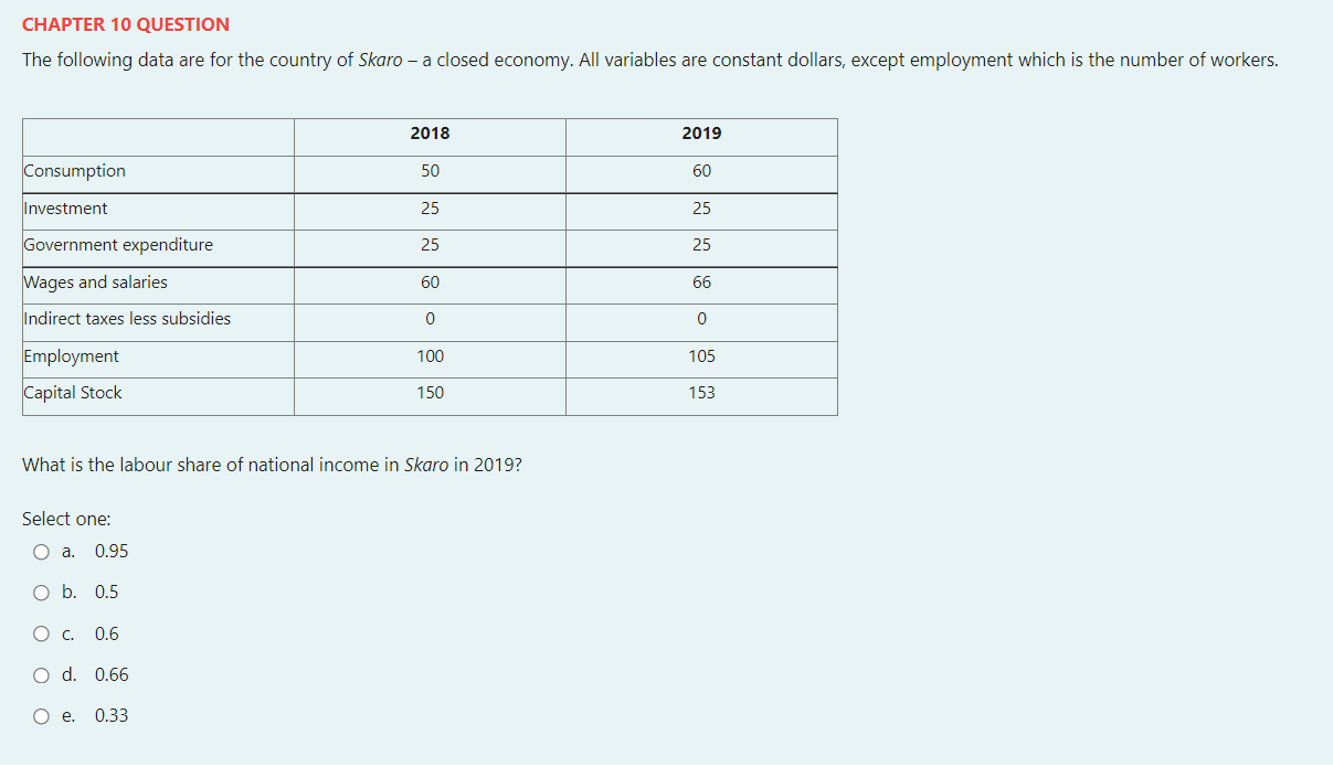 Solved 0.01 Suppose in an economy PAE=5000+.757-10000r and | Chegg.com
