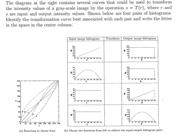Solved The diagram at the right contains several curves that | Chegg.com