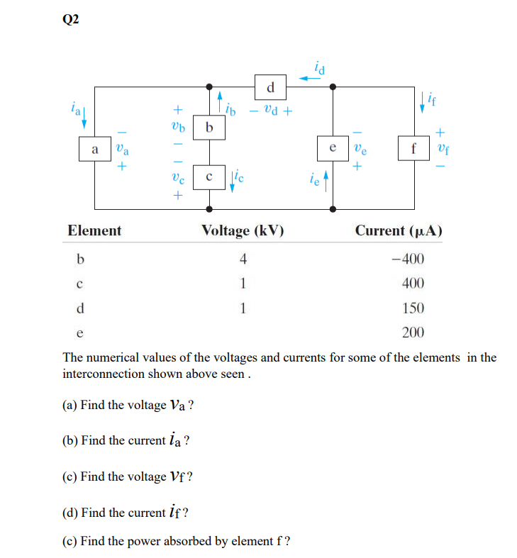 Solved The numerical values of the voltages and currents for | Chegg.com