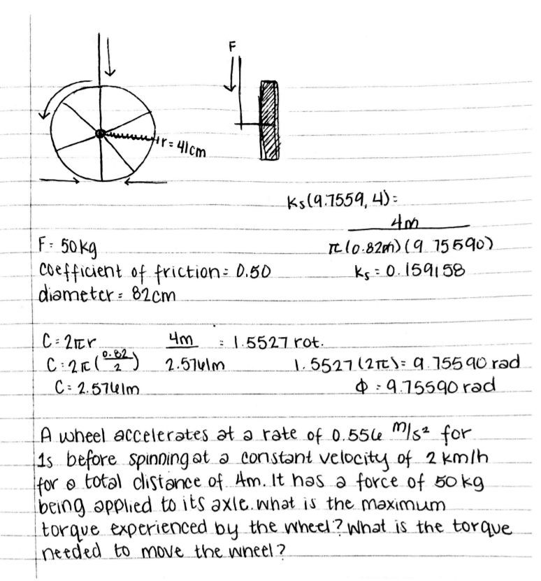 Solved This is a problem I keep coming back to. I am mainly | Chegg.com