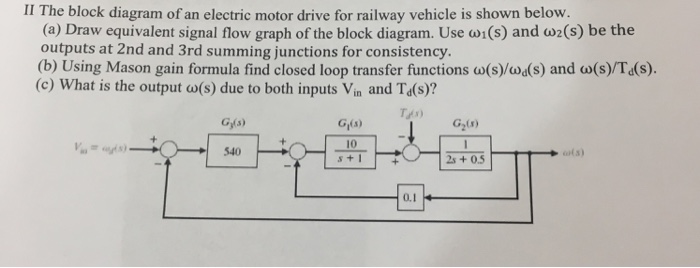 Solved I The block diagram of an electric motor drive for | Chegg.com