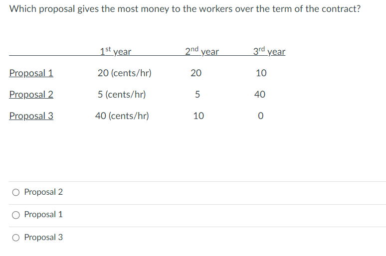 Solved Which proposal gives the most money to the workers | Chegg.com