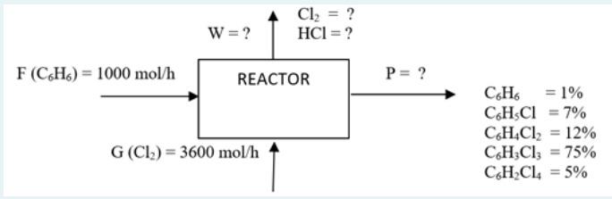Solved Chlorination of benzene produces a mixture of mono-, | Chegg.com