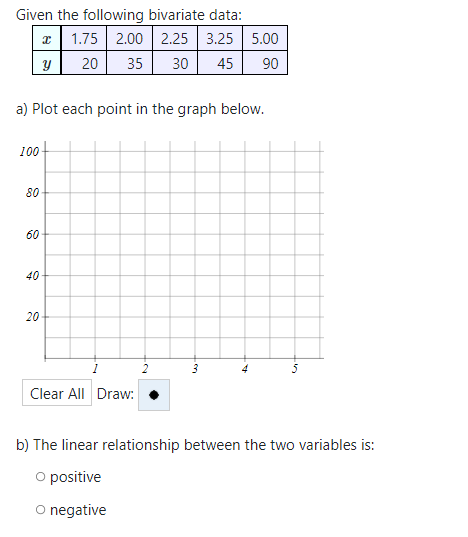 Solved Given the following bivariate data: 2 1.75 2.00 2.25 | Chegg.com
