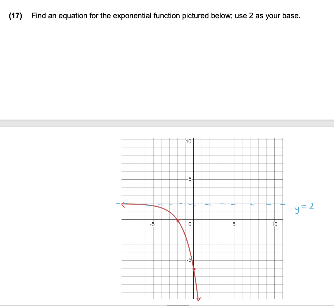 Solved 17) Find an equation for the exponential function | Chegg.com