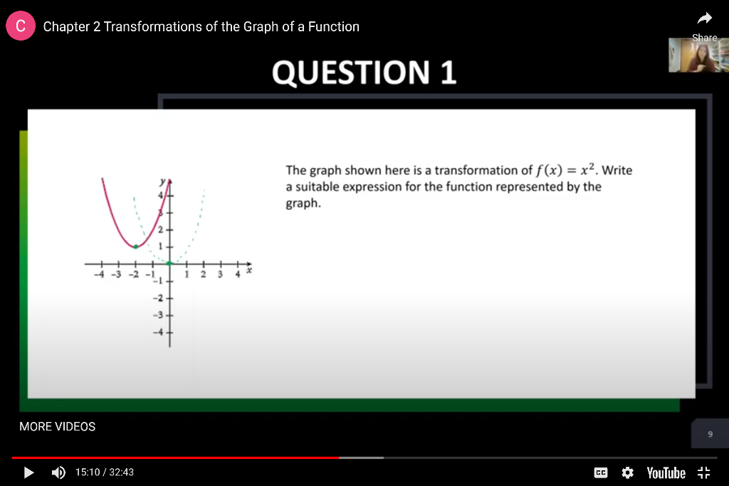 Solved Chapter 2 Transformations of the Graph of a Function | Chegg.com