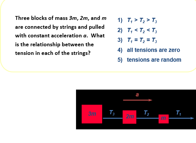 Solved Three blocks of mass 3m, 2m, and m are connected by | Chegg.com
