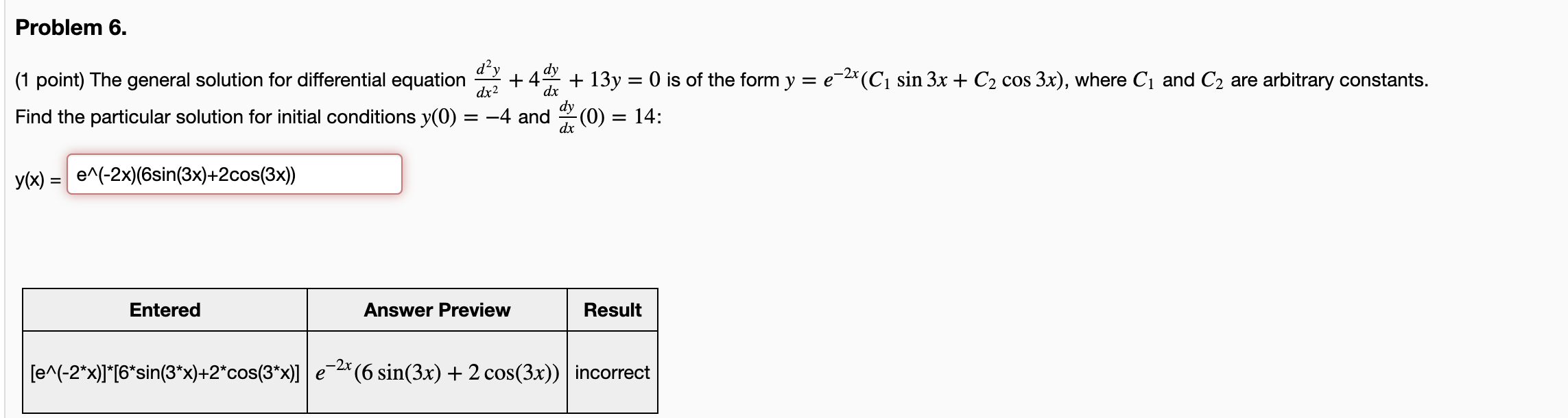 Solved (1 point) The general solution for | Chegg.com Solved (1 point) The general solution for | Chegg.com
