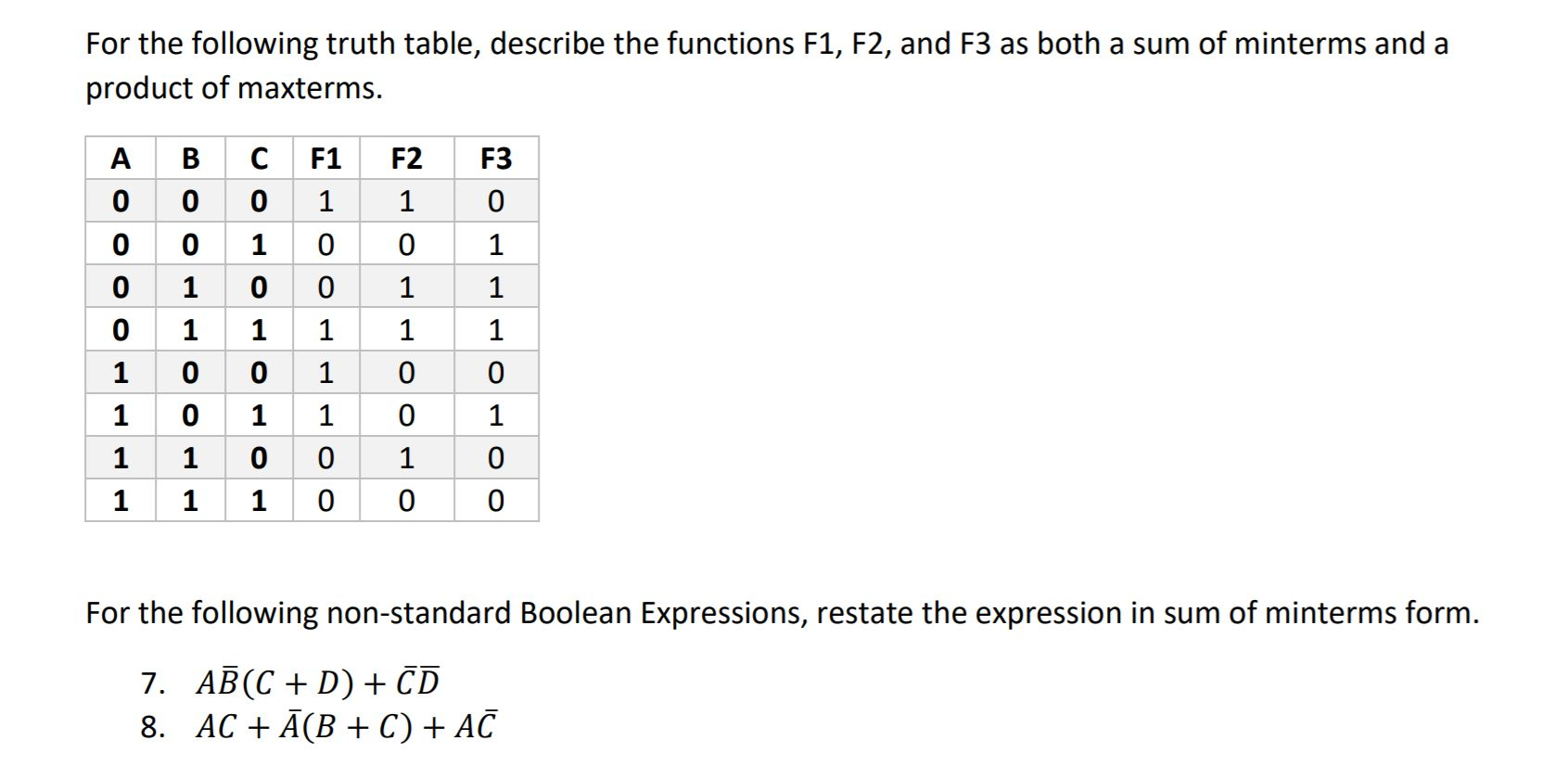 Solved For the following truth table, describe the functions | Chegg.com