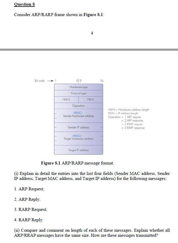 Solved Question 8Consider ARP/RARP frame shown in Figure | Chegg.com