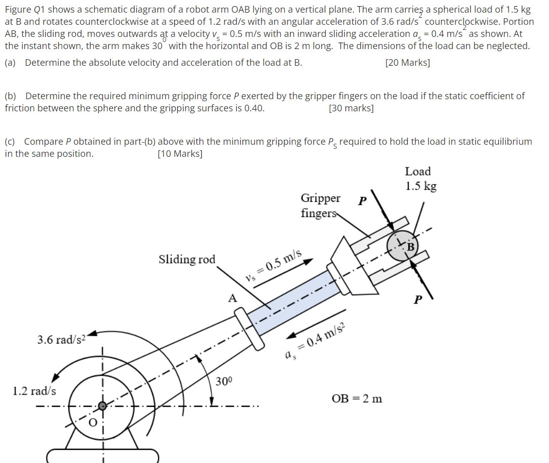 Schematic Diagram Of Robotic Arm