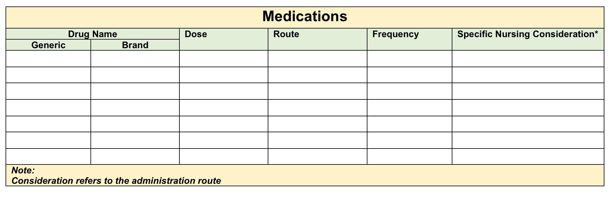 Fill the medication table from the above information, | Chegg.com
