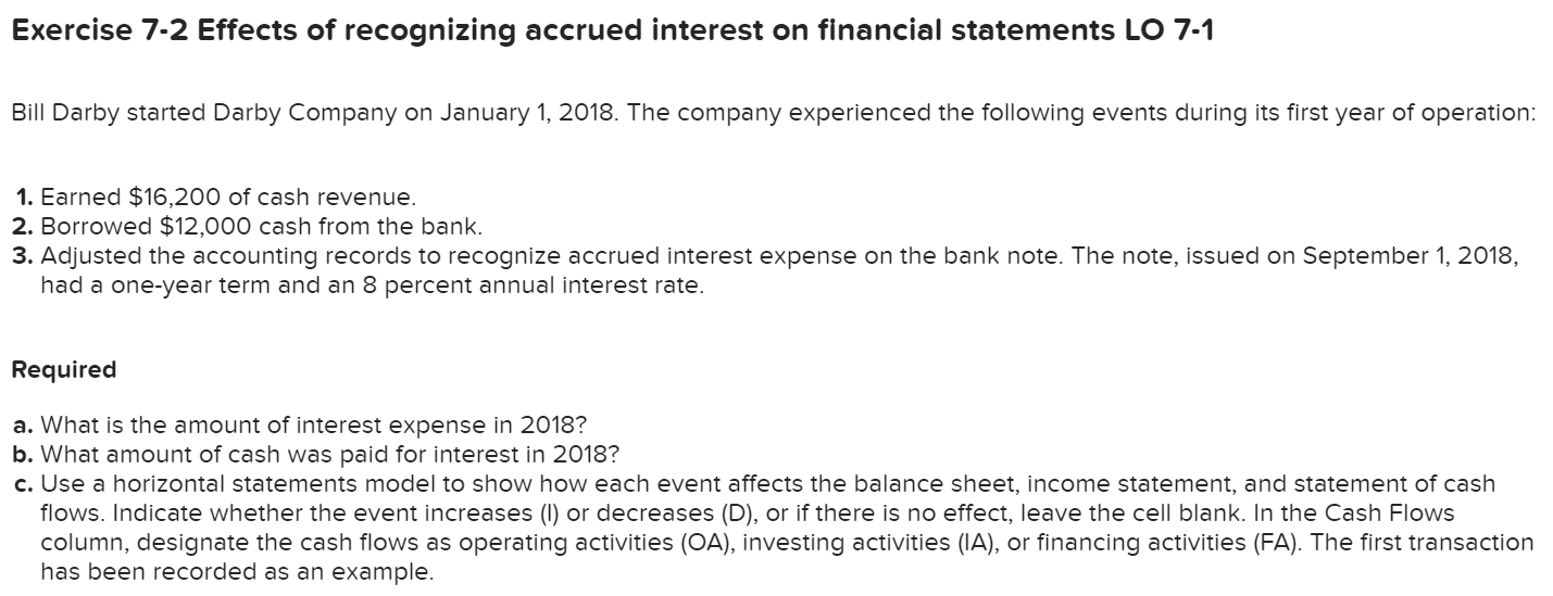 Solved Exercise 7-2 Effects of recognizing accrued interest | Chegg.com