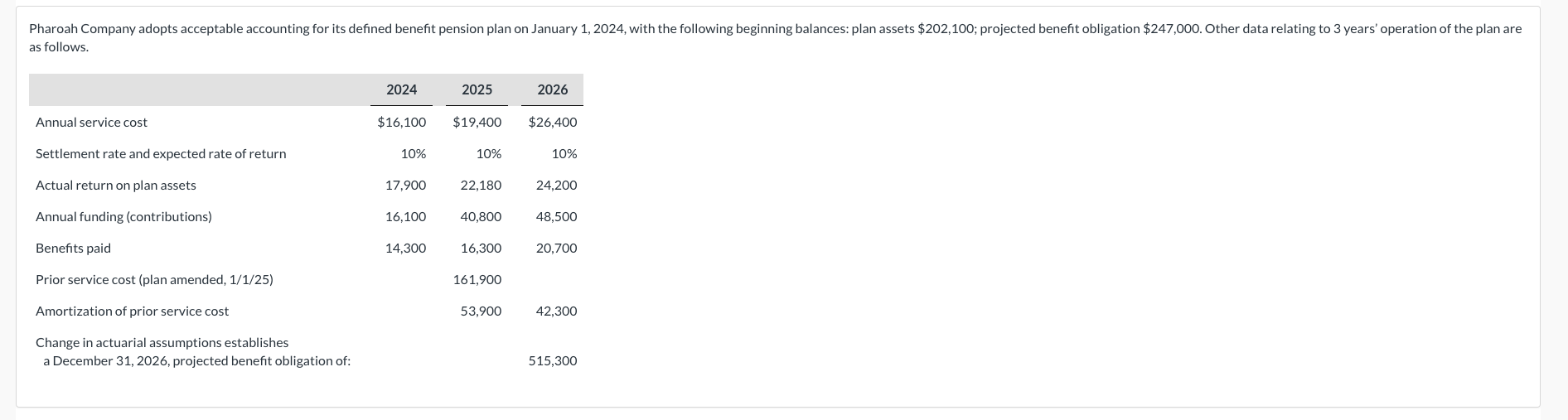 Solved Accumulated OCI, Dec. 31, 2024 Balance, Dec. 31, 2025 | Chegg.com