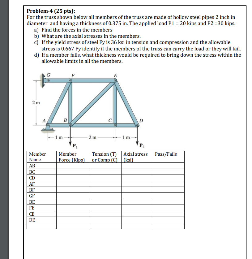 Solved Problem-4 (25 pts): For the truss shown below all | Chegg.com