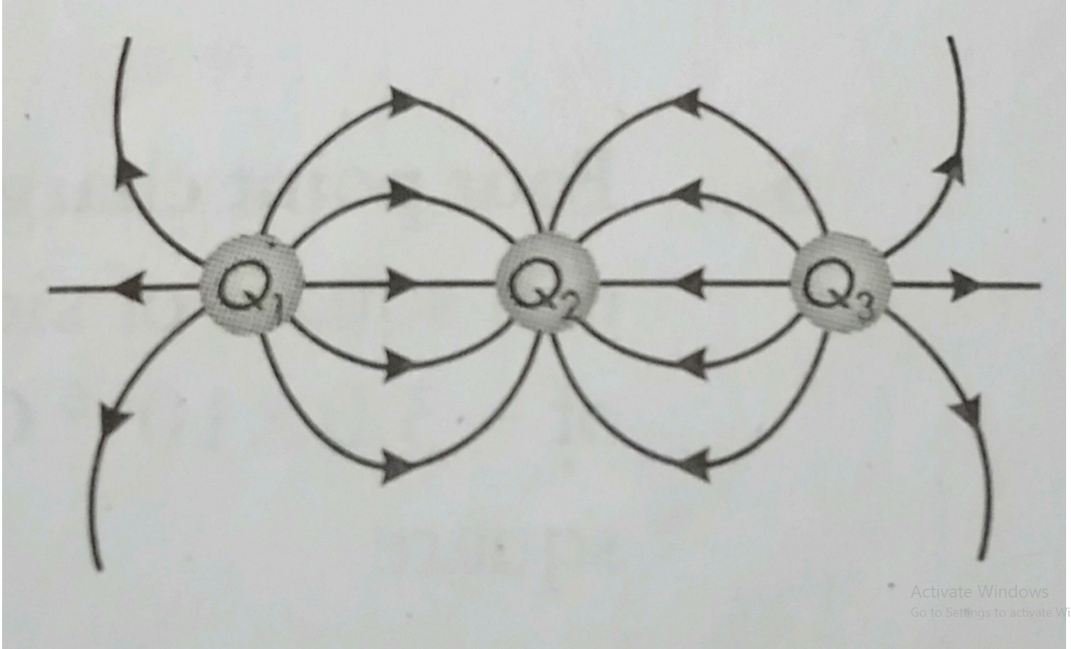 Solved 9. The figure shows three electric charges labeled as | Chegg.com