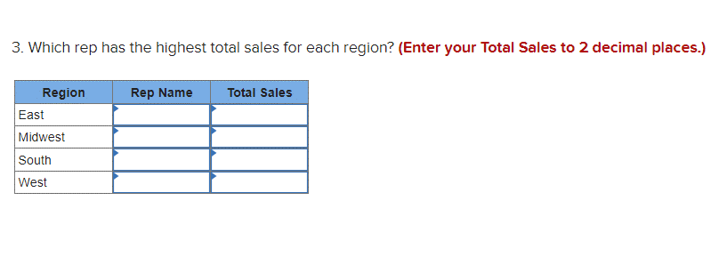 Applying Excel- Data Visualization [The following | Chegg.com