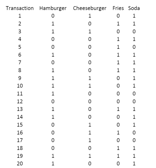 The file "Computer" contains the sales transactions | Chegg.com