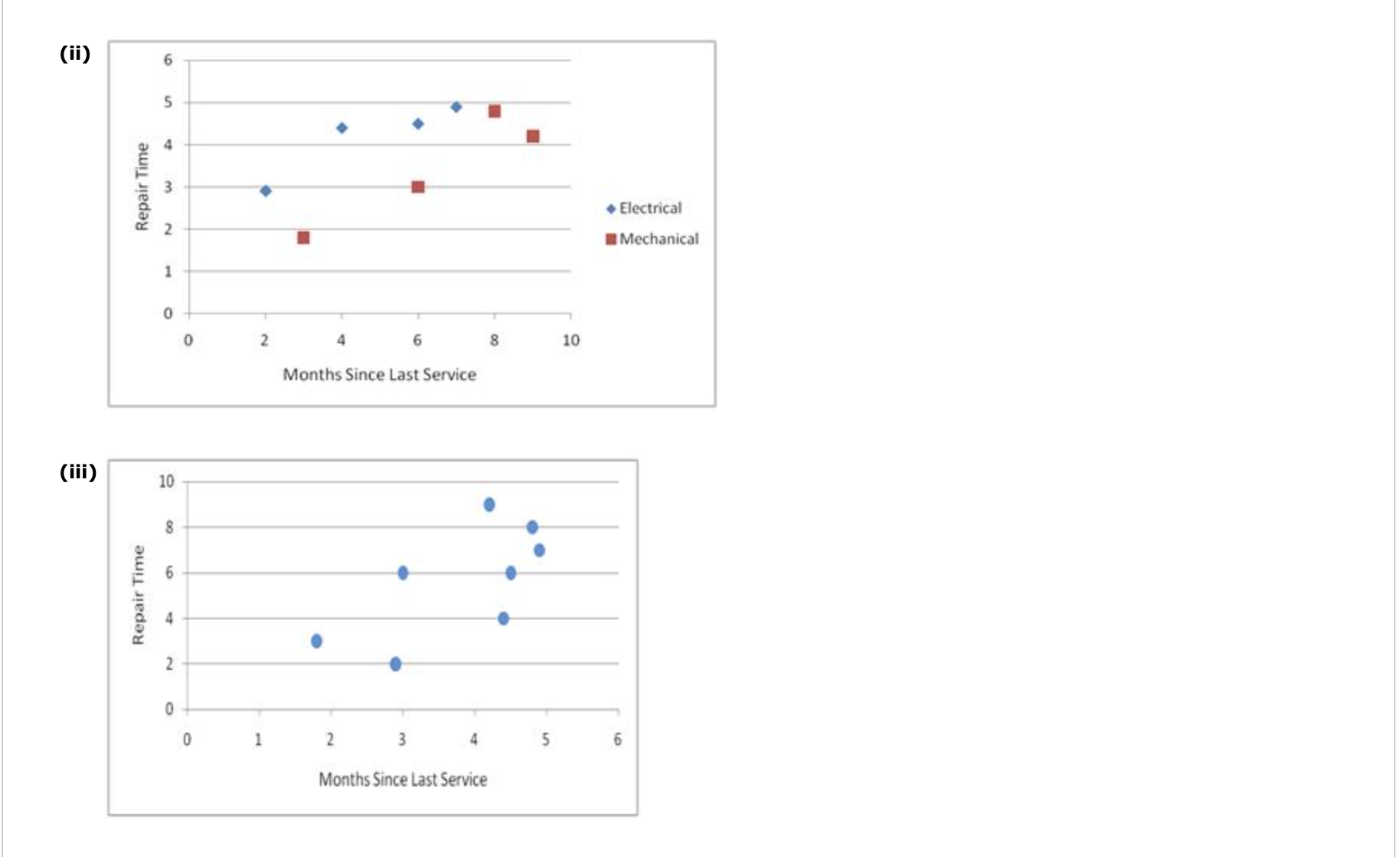 Solved Do these charts and the results of your residual | Chegg.com