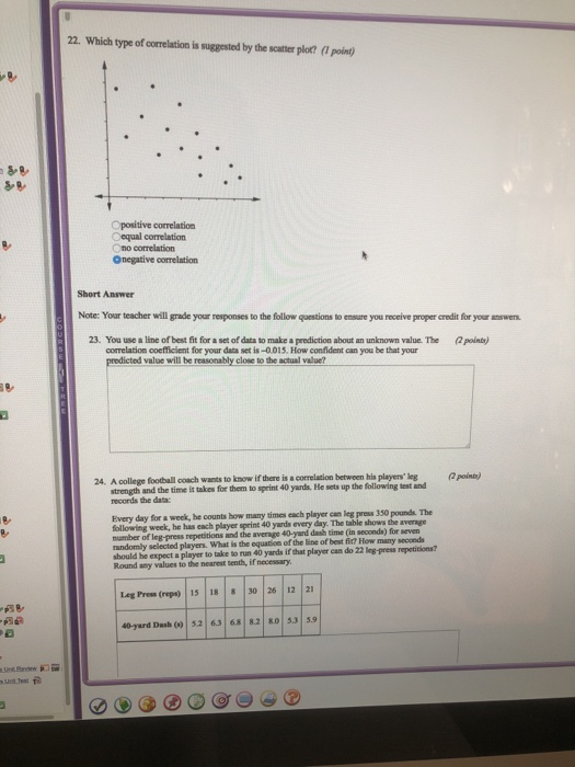 Solved Linear Functions Unit Test Isalah Lopez ls taking | Chegg.com