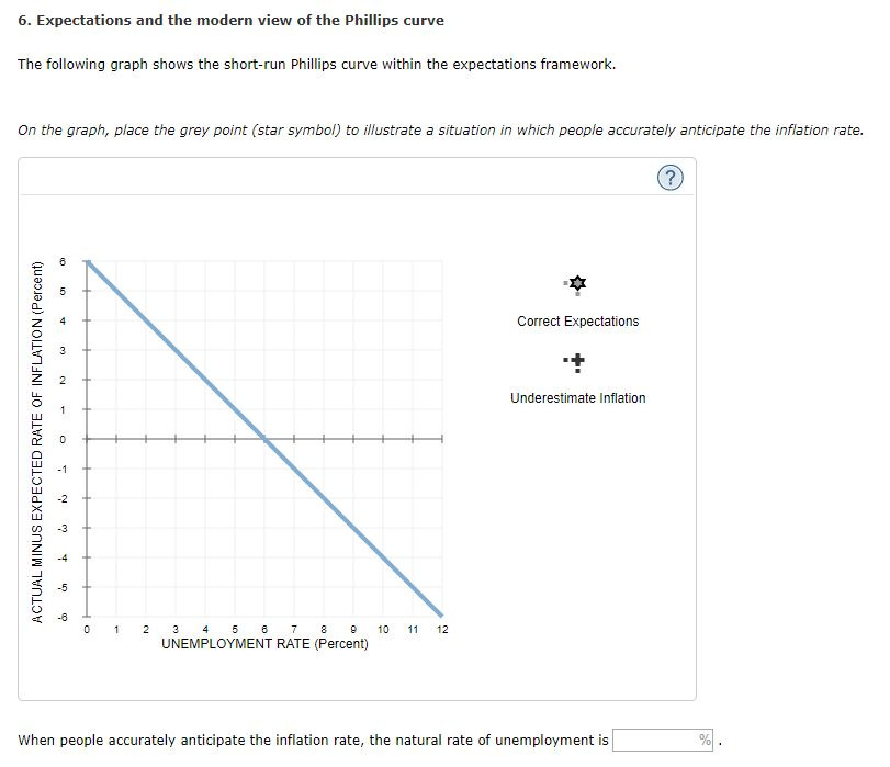 Solved 6. Expectations and the modern view of the Phillips | Chegg.com