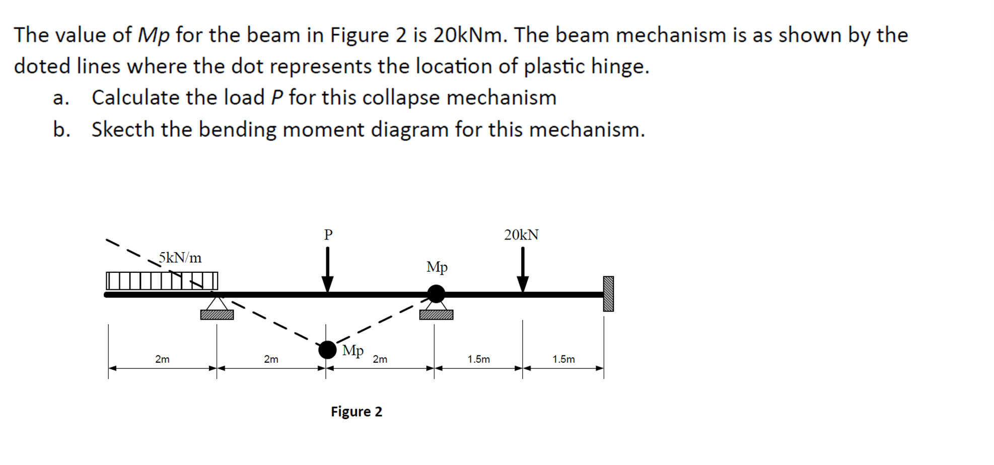 Solved The value of Mp for the beam in Figure 2 is 20kNm. | Chegg.com