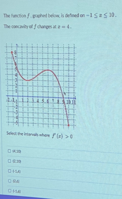 Solved The function f, graphed below, is defined on-1 ≤ z≤ | Chegg.com