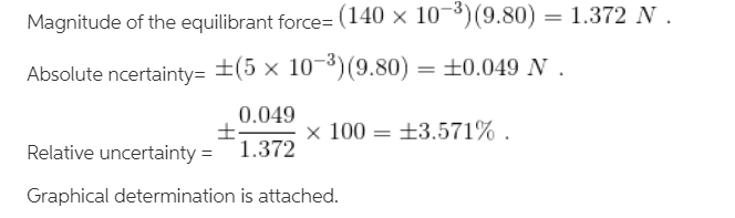 Solved Part 2: Vector addition of three forces The | Chegg.com
