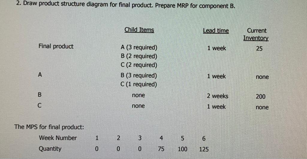 Solved 2. Draw product structure diagram for final product. | Chegg.com
