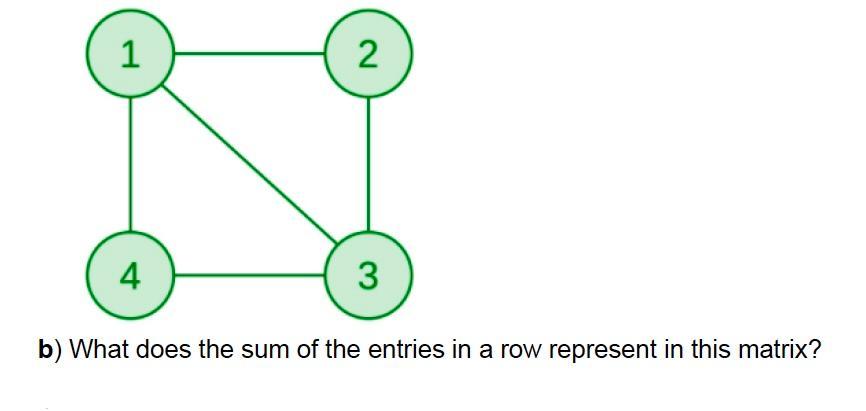 Solved 9. a) What is the incidence matrix of this graph? 1 | Chegg.com