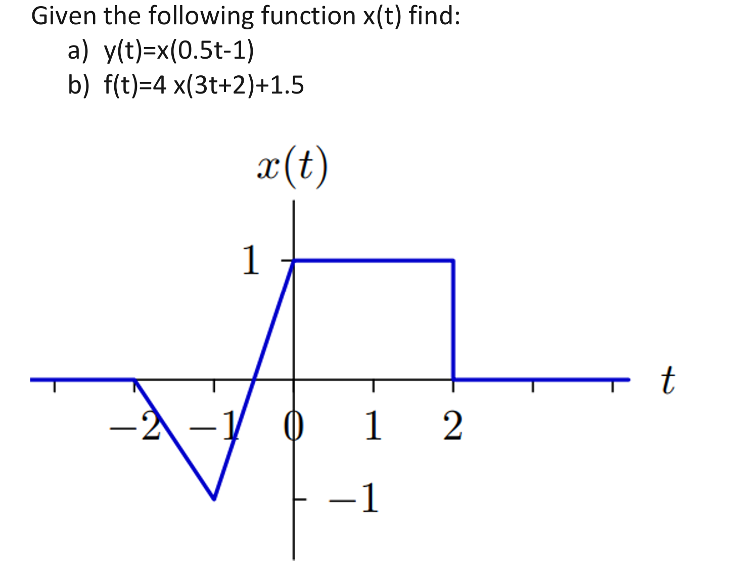 Solved Given the following function x(t) | Chegg.com