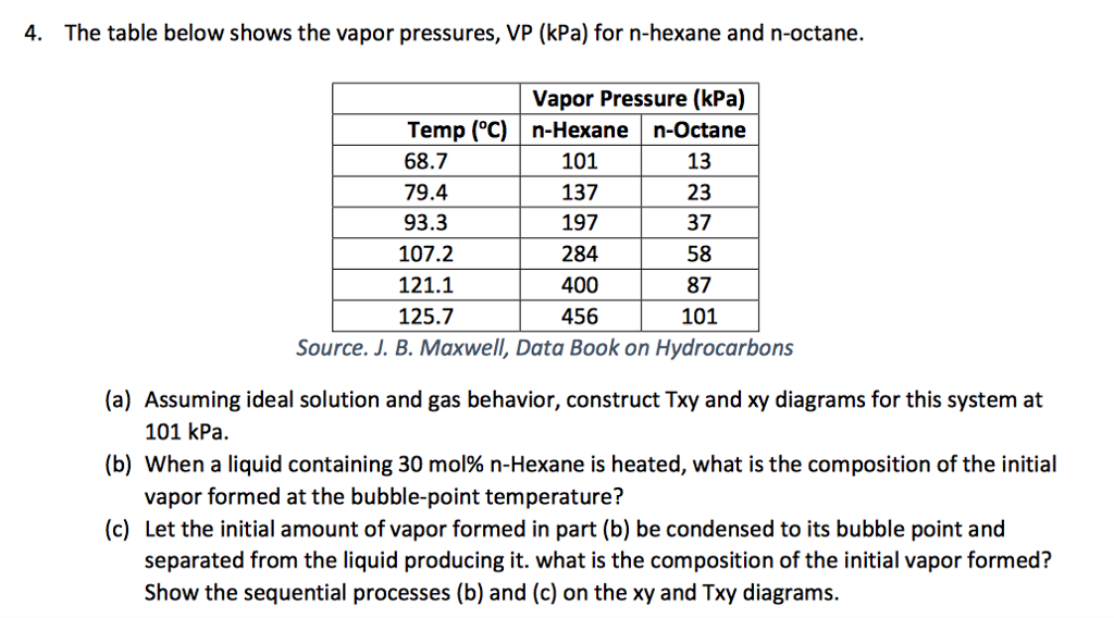 4. The table below shows the vapor pressures, VP | Chegg.com