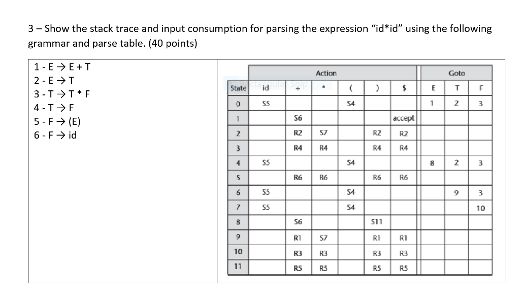 Solved 3-Show the stack trace and input consumption for | Chegg.com