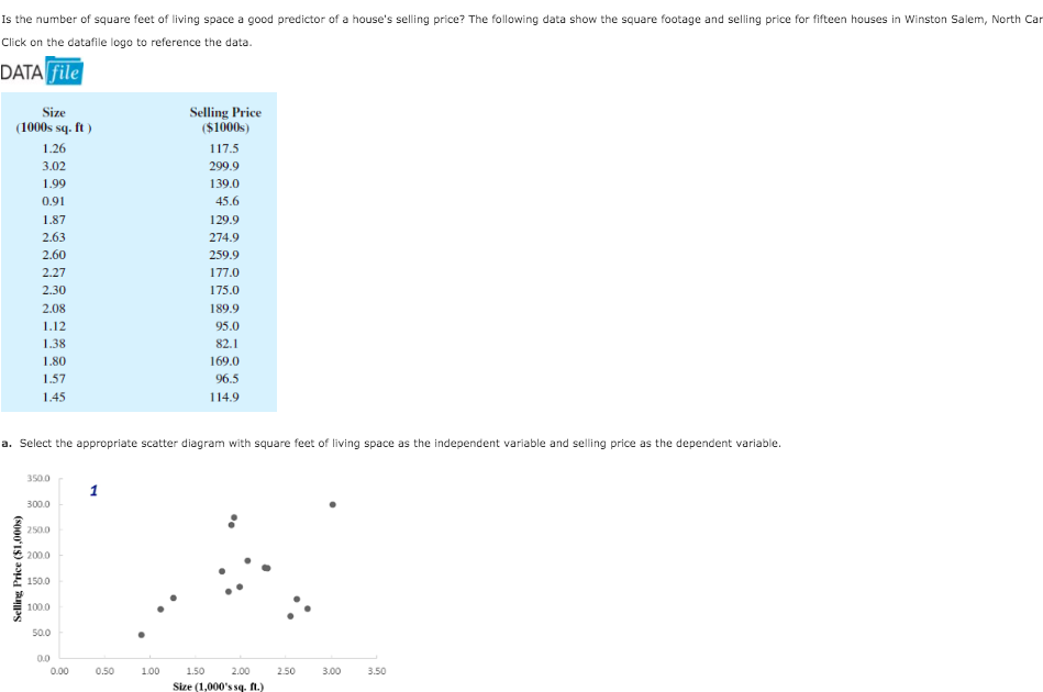 Solved b. Develop the estimated regression equation that | Chegg.com