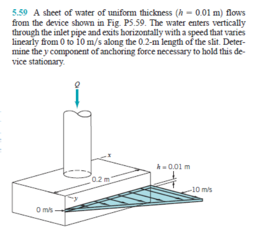 Solved 5.59 A sheet of water of uniform thickness (h = 0.01 | Chegg.com