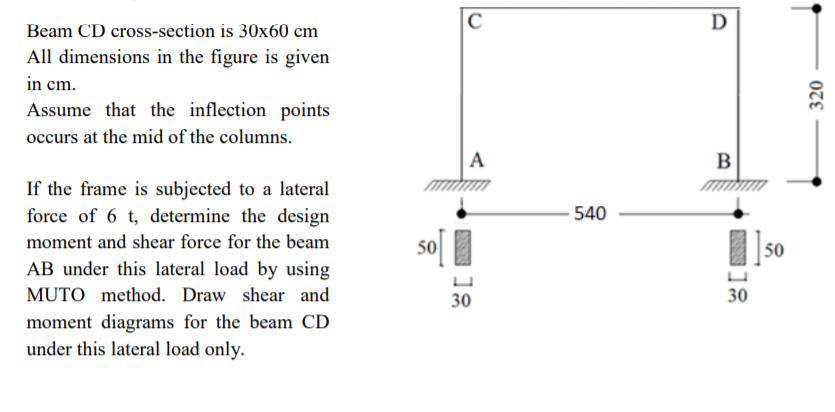 Solved с D Beam CD cross-section is 30x60 cm All dimensions | Chegg.com