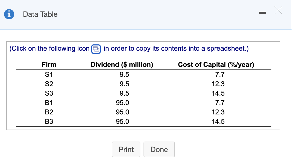 using the table below and the market value of each | Chegg.com