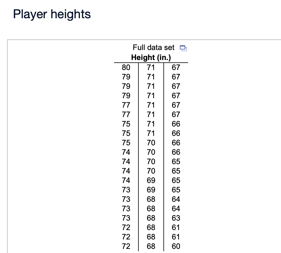 Solved The data table contains frequency distribution of the | Chegg.com