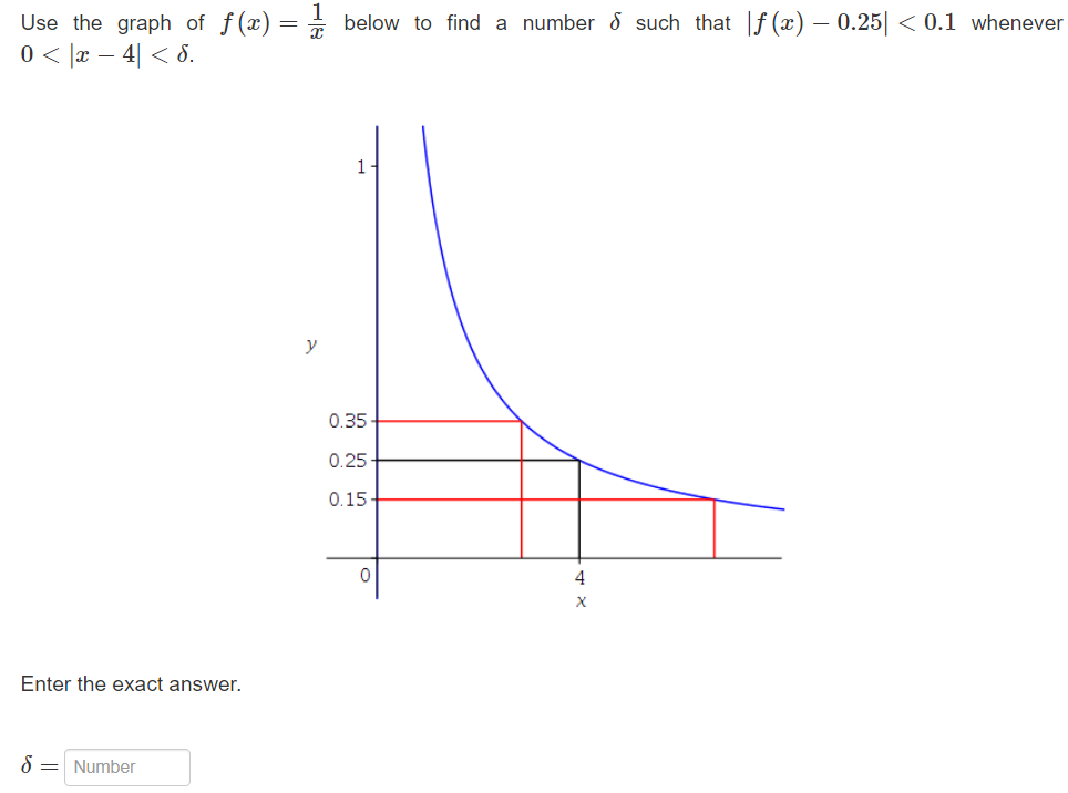 Solved Use the graph of f(x)=x1 below to find a number δ | Chegg.com