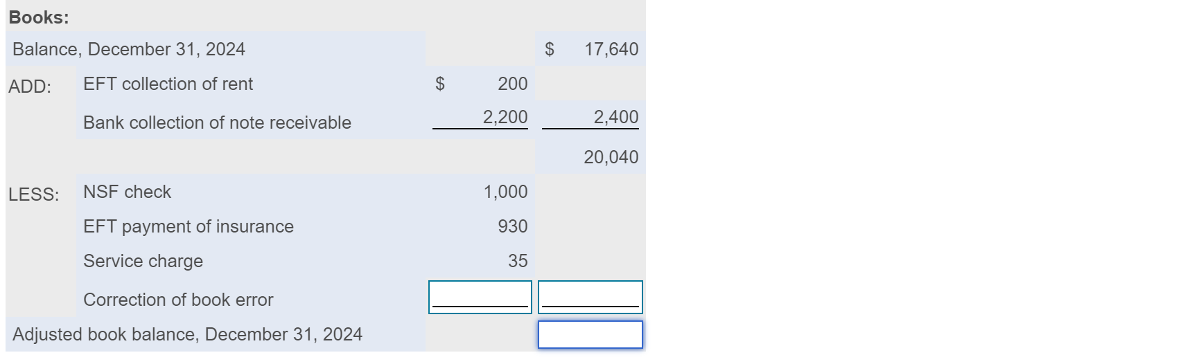 Solved Data tableMore info a. The EFT credit was a receipt | Chegg.com