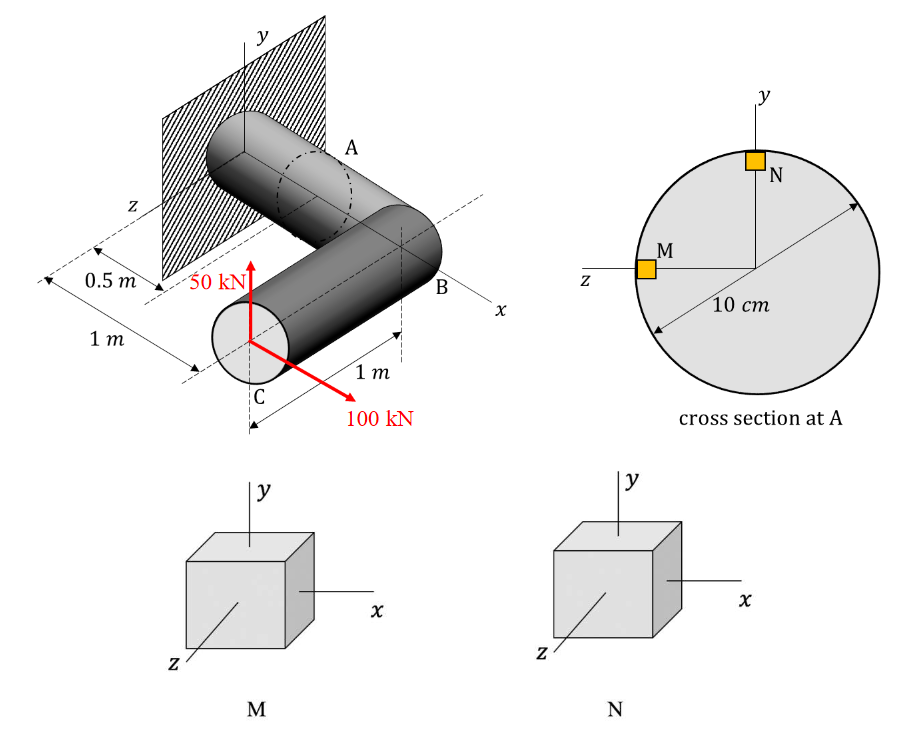 Solved PROBLEM #7 An elbow with a circular cross section of | Chegg.com