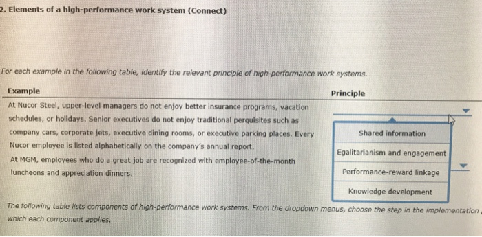 Solved 2. Elements of a high performance work system | Chegg.com