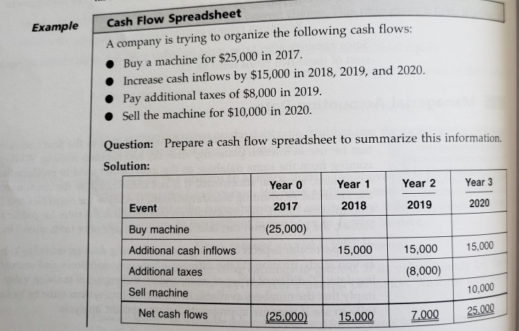 Create an Excel spreadsheet to organize your answers | Chegg.com
