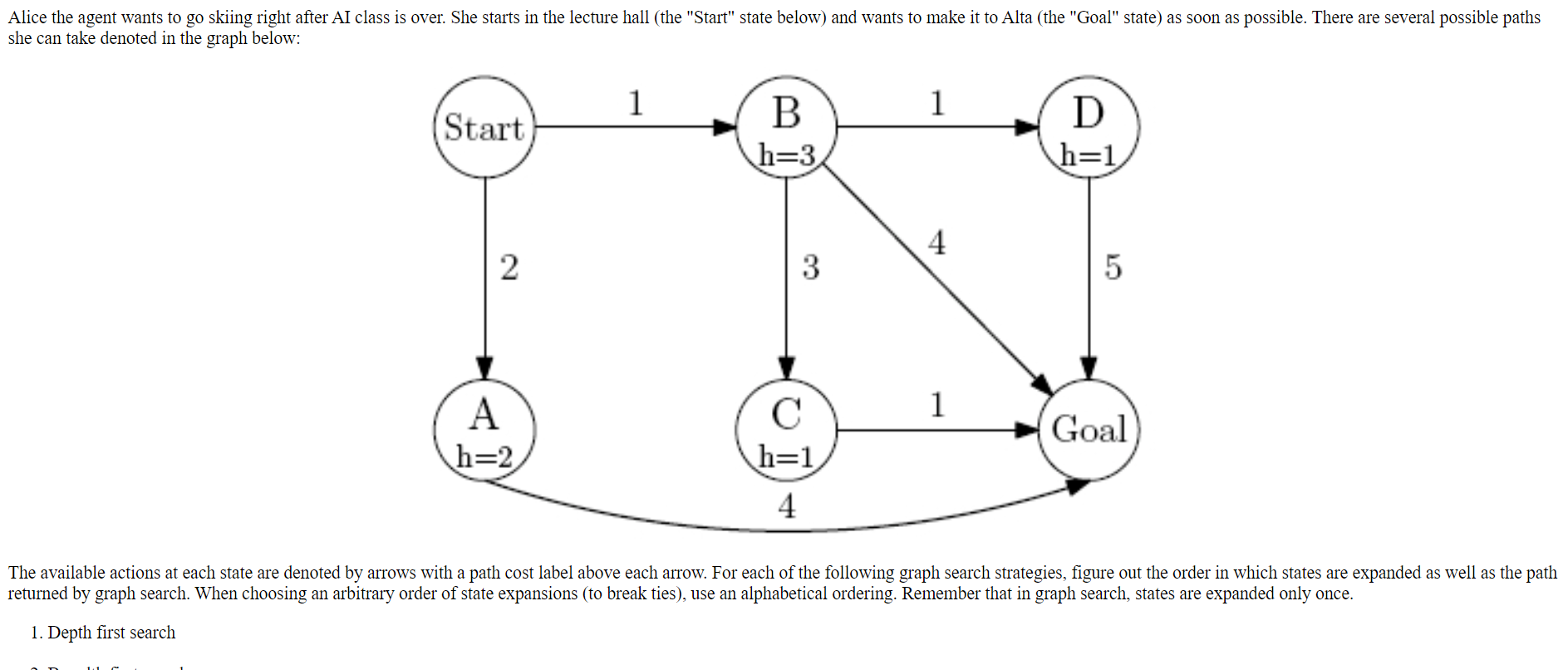 Solved 1. Depth first search | Chegg.com
