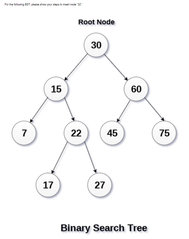 Solved Please find the Minimum Spanning Tree of the | Chegg.com