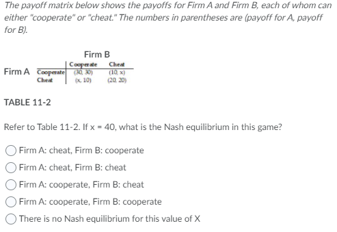 Solved The payoff matrix below shows the payoffs for Firm A | Chegg.com